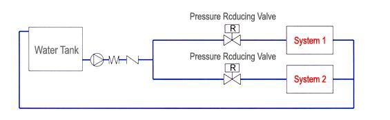 Pressure Reducing Valves - Direct Acting